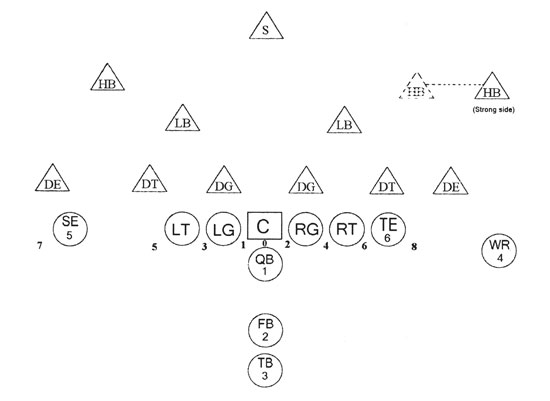 Mighty Mites Youth Football | Southwest Missouri