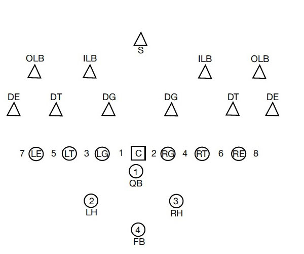 Mighty Mites Youth Football | Southwest Missouri